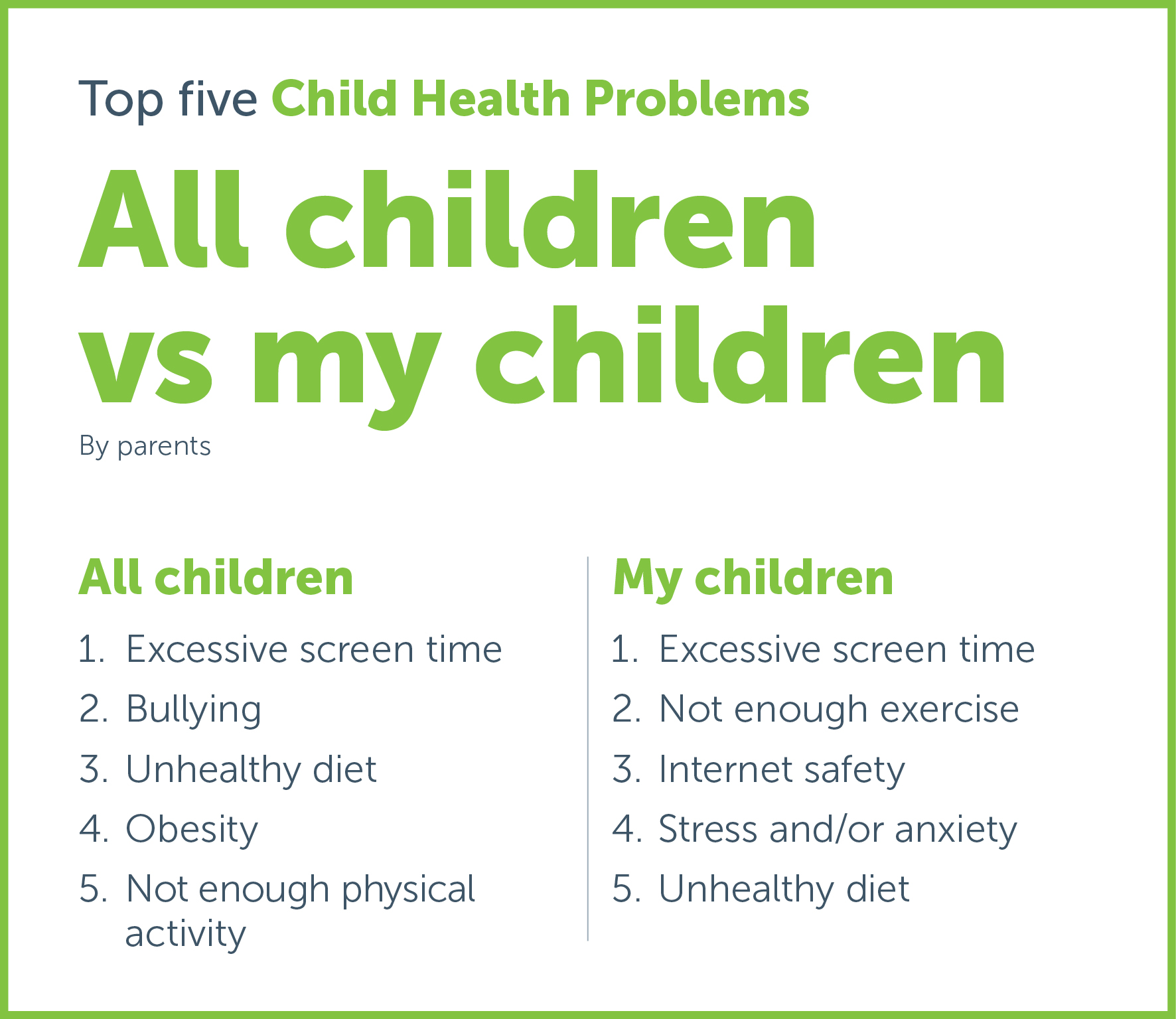 RCH National Child Health Poll