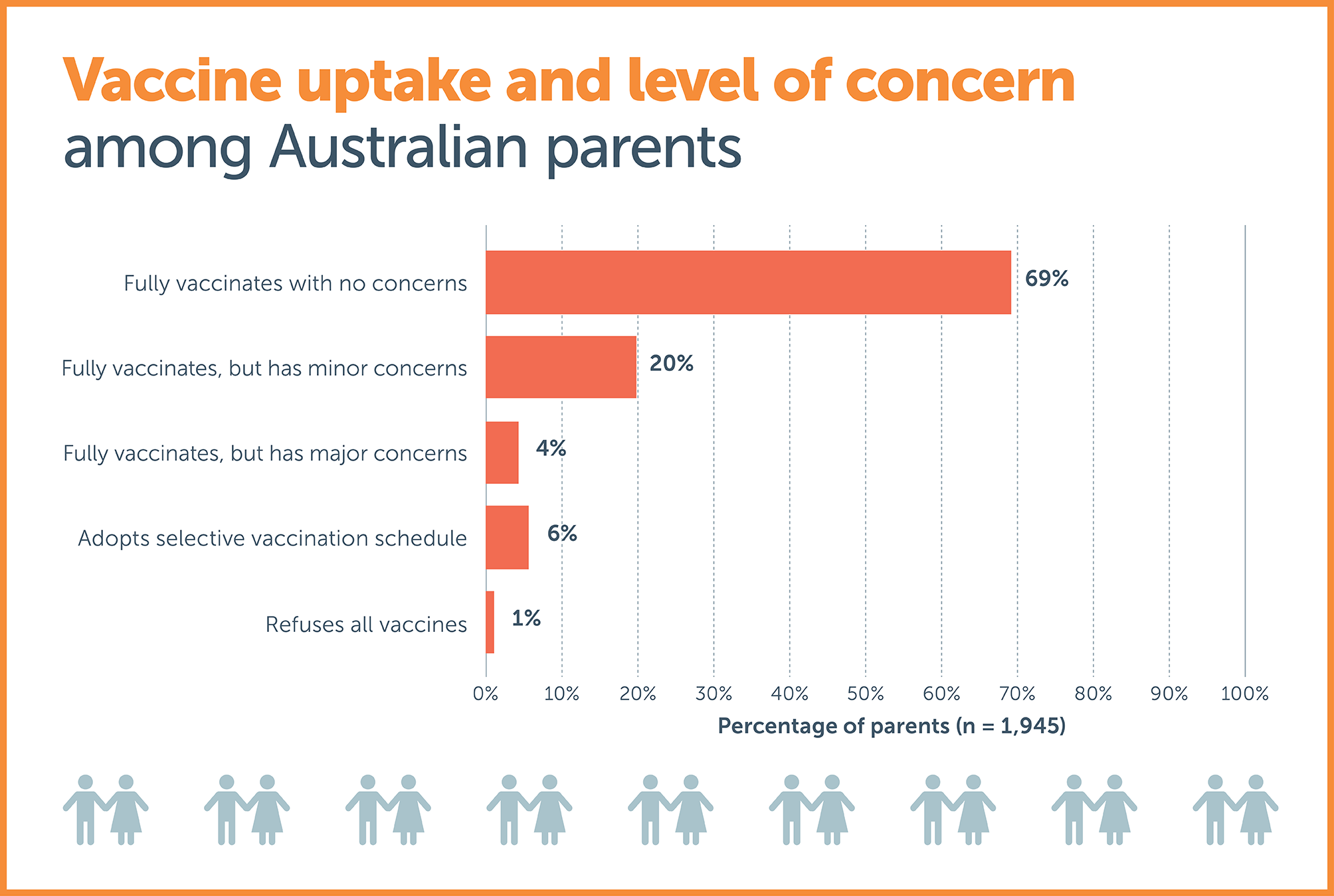 RCH National Child Health Poll