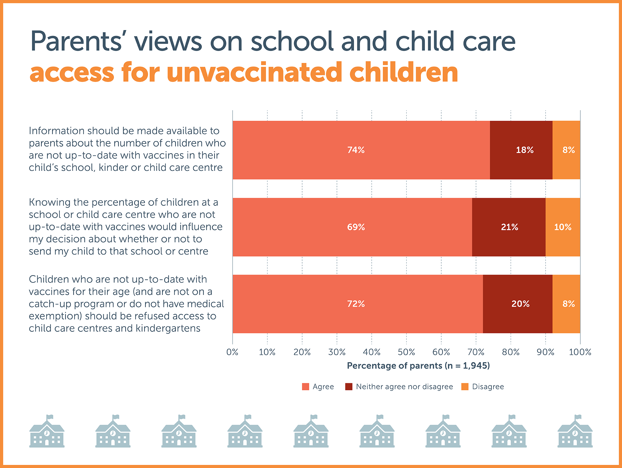 RCH National Child Health Poll