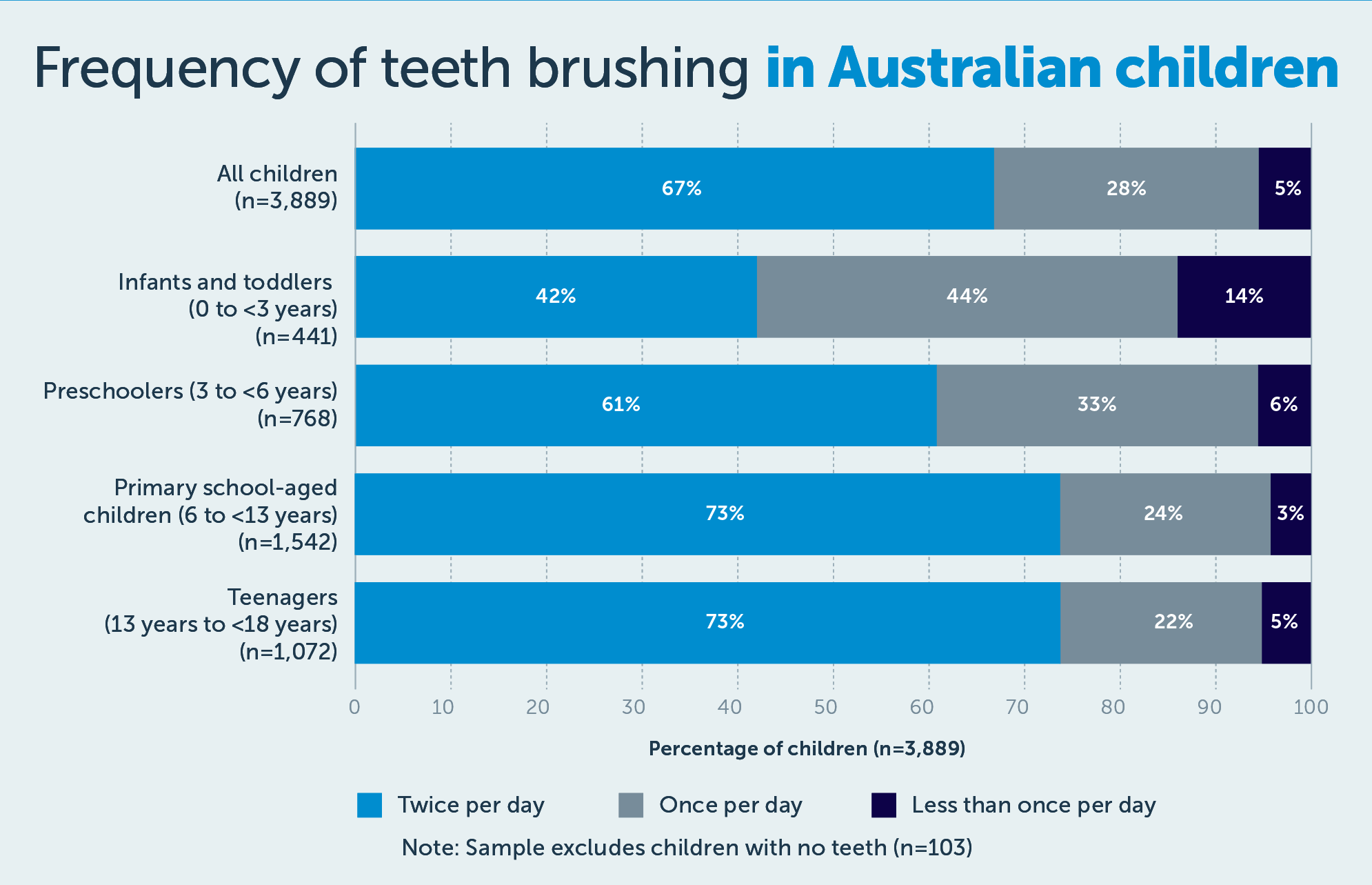 RCH National Child Health Poll