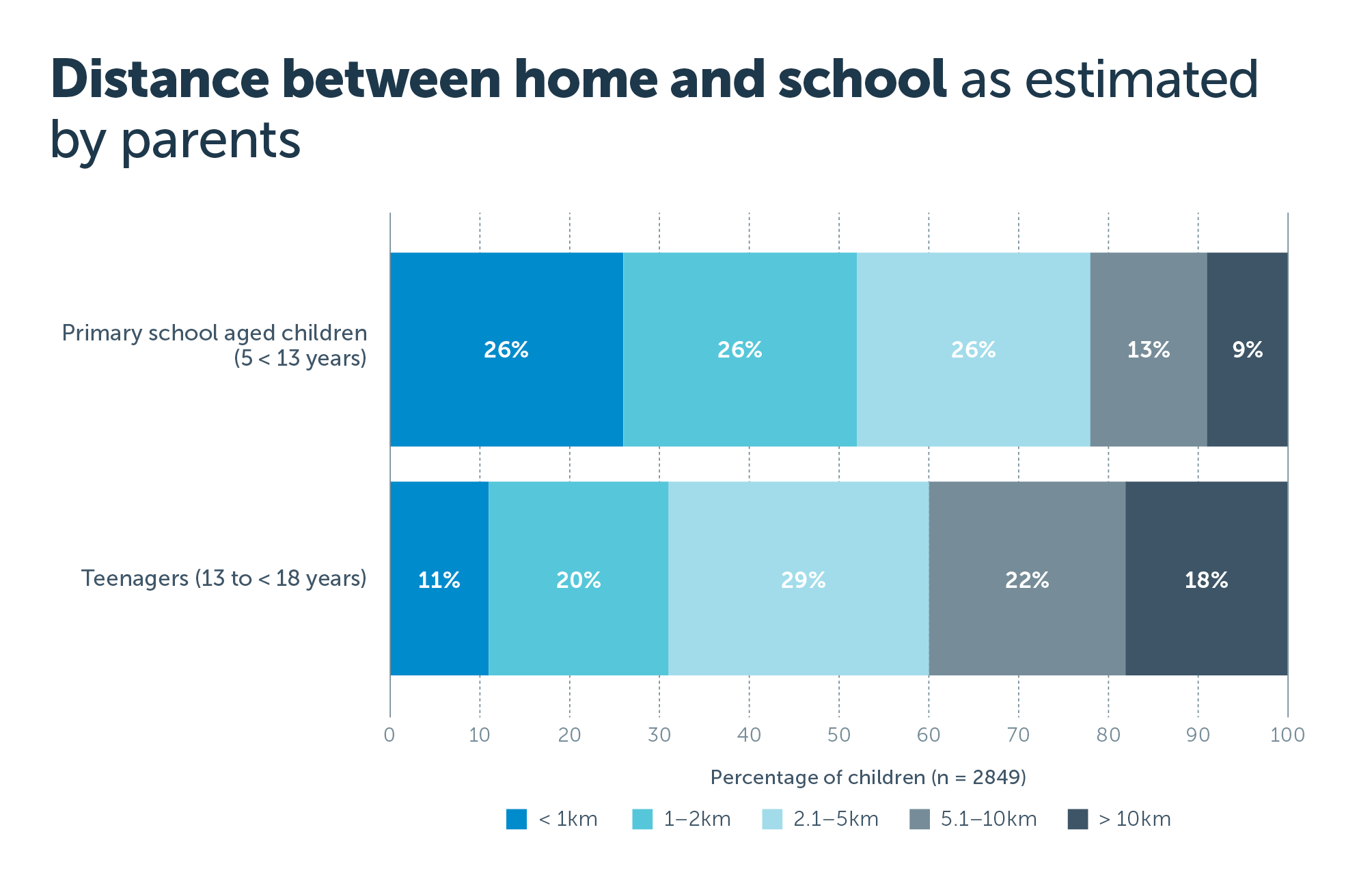 RCH National Child Health Poll