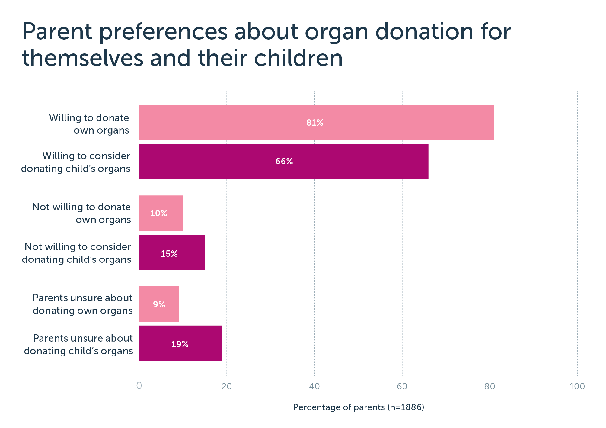 RCH National Child Health Poll